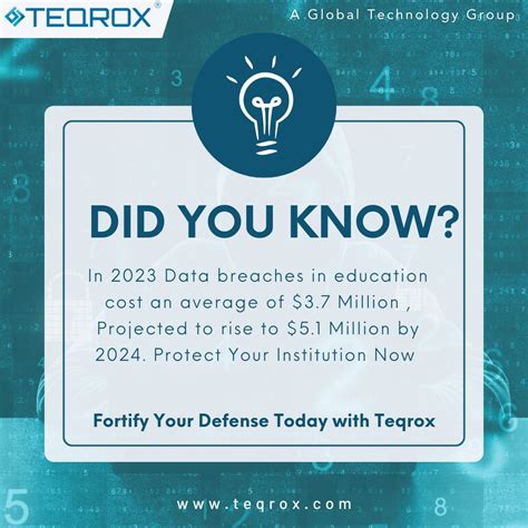 Teqrox® On Linkedin Didyouknow Techfacts Didyouknow