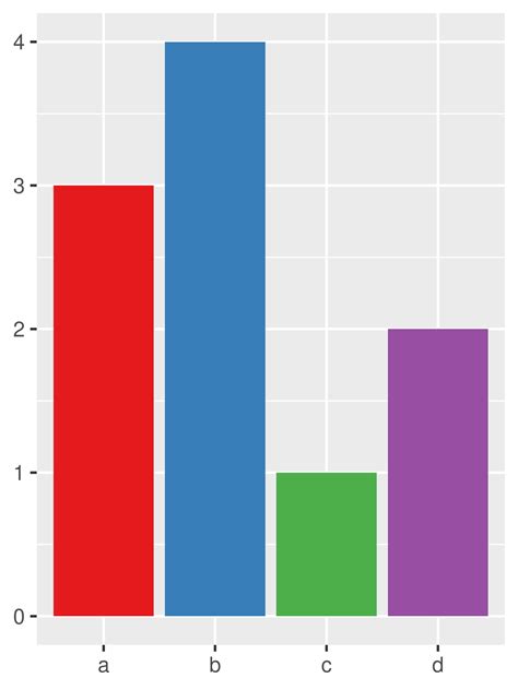 11 Colour Scales And Legends Ggplot2 Elegant Graphics For Data