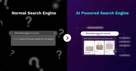 How Ai Is Disrupting Ecommerce Search Engine