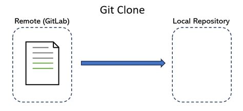 Forking And Cloning A Gitlab Project Missing Manual For Anu Gitlab