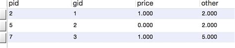 sql分组后查询每个分组的最小值的一条记录 mysql 大数据 csdn问答