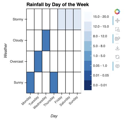 Use Linear Scale In Heatmap Colorbar And Hover After Taking The Log Of The Data Holoviews