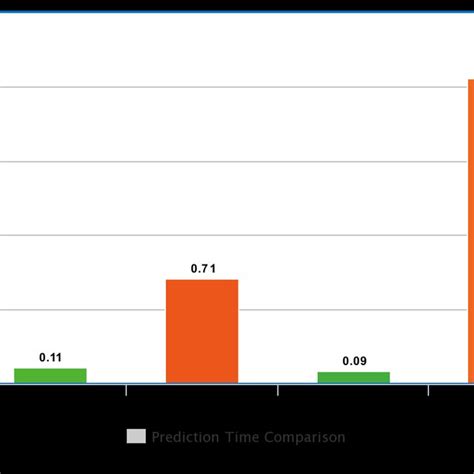 k mean and mean shift clustering on iris download scientific diagram