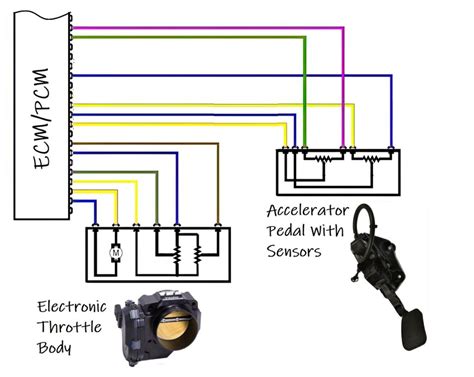 P Code Throttle Position Sensor Switch A Circuit Low Input In