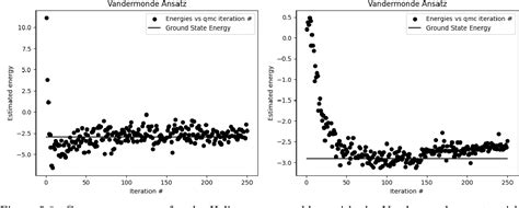 Figure 3 1 From Using Machine Learning As An Alternative Wave Function Ansatz To Improve