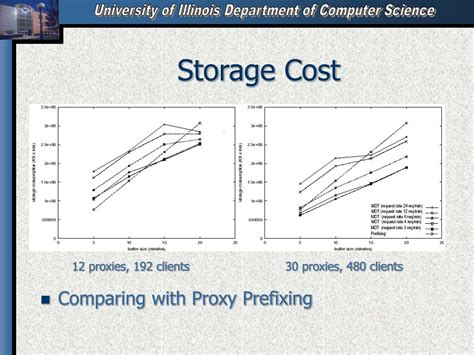Ppt Proxy Based Asynchronous Multicast For Efficient On Demand Media