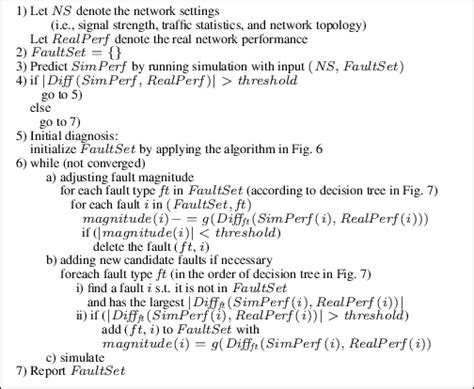 A Complete Diagnosis Algorithm For Possibly Multiple Fault Types Download Scientific Diagram