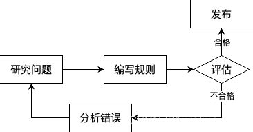 ML 基础篇机器学习概览 机器学习ml CSDN博客
