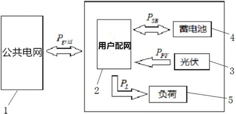 Operation Optimization Method Of Grid Connected Photovoltaic System With Storage Battery