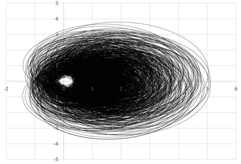 Spectacular Visualization The Eye Of The Riemann Zeta Function