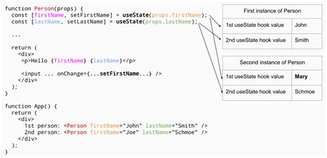 Learning About React Hooks And State By Example Ziad Saab