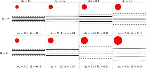 Length Scale Demonstration For Optimized Designs Of The D Bar Design Download Scientific
