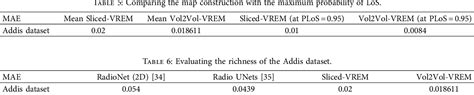 Table 6 From A Deep Learning Approach To A Volumetric Radio Environment Map Construction For Uav