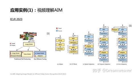 大模型的领域适配 —— Parameter Efficient Fine Tuning Peft 知乎