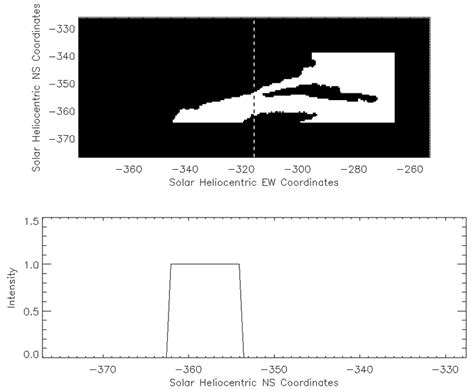 Upper Panel Shows The Binary Formatted Image Obtained In Figure 3