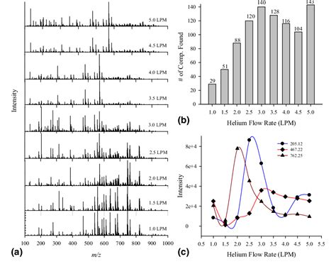 Mass Spectrometry Methods Of Analysis At Hannah Rowlandson Blog