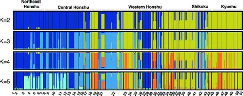 Results Of Instruct Analysis For Full Dataset The Proportion Of The