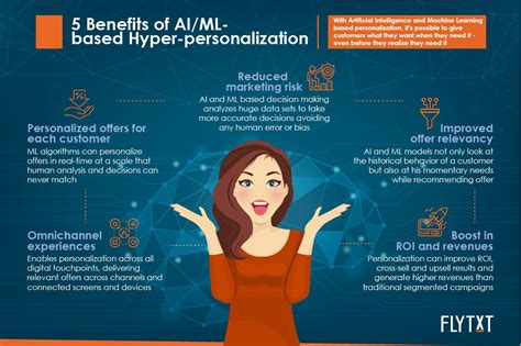 Hyper Personalization The New Frontier Of Customer Engagement By Flytxt Medium