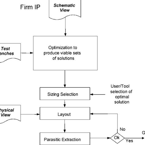 Soc Versus Sip Versus Sob [13] Download Scientific Diagram