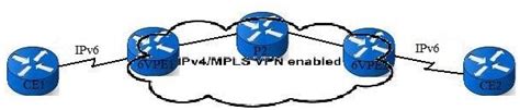 Ipv6 Over Mpls Vpn Cisco