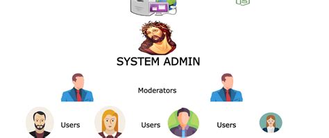 Role Based Authentication In Node Js Dev Community