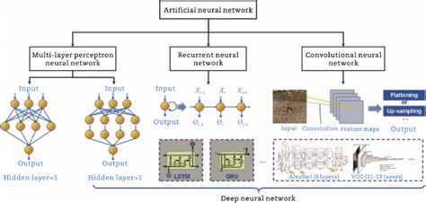 E Classification Of Anns Download Scientific Diagram