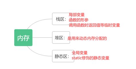 关键字staticextern Csdn博客