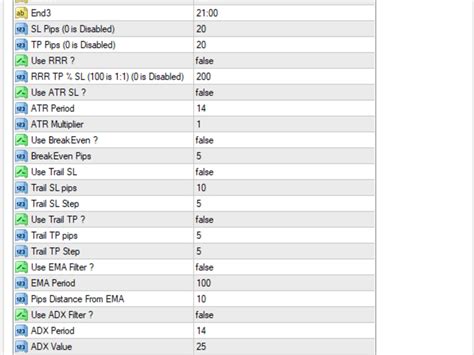 An MT Or MT EA With Your Indicators Or Strategy Upwork