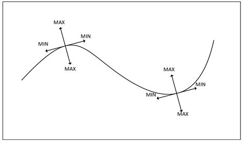 A Fast Vvc Intra Prediction Based On Gradient Analysis And Multi
