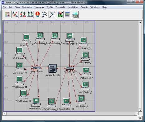 Hub And Switch Scenario Network Diagram Download Scientific Diagram