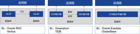 真知灼见｜国产分析型数据库技术研究报告 国产数据库技术路线分析 csdn博客