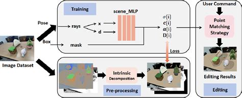 Figure 1 From Neural Implicit Field Editing Considering Object Environment Interaction