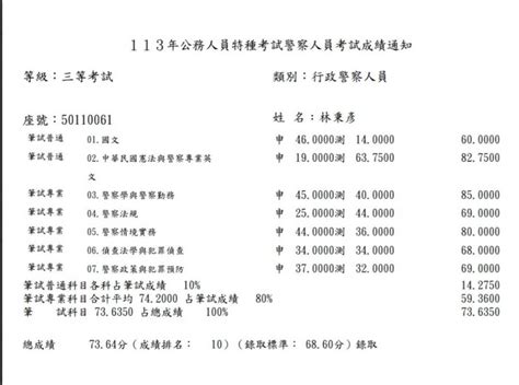 【最新】113年 三等行政警察 林秉諺學員上榜心得 高見公職‧警察考試權威補習班