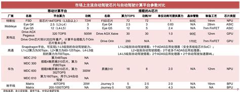 汽车智能化专题系列报告：智能化大势不改，产品快速渗透 搜狐汽车 搜狐网