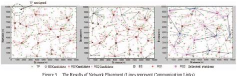 Figure 1 From Planning Base Station And Relay Station Locations In Ieee 80216j 3 Hop Relay