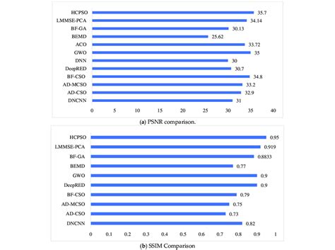 Comparative State Of The Art Download Scientific Diagram