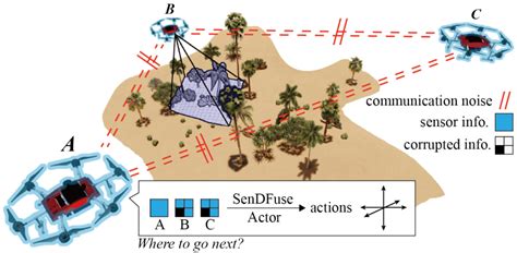 [논문 리뷰] towards robust multi uav collaboration marl with noise resilient communication and