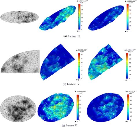 Distribution Of Fracture Adaptive Mesh Refinement Aperture And