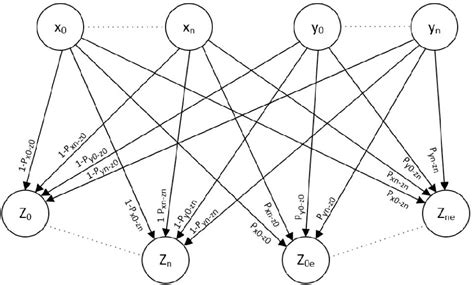 figure 1 from system level seus propagation analysis via data flow based reduction and