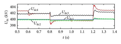 Waveforms Of Steady State Simulation A Active Power Variations B Download Scientific