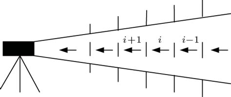 Multilayer Radiative Transfer Model Download Scientific Diagram