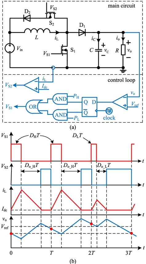 Schematic Diagram And Operating Waveforms A Schematic Diagram B