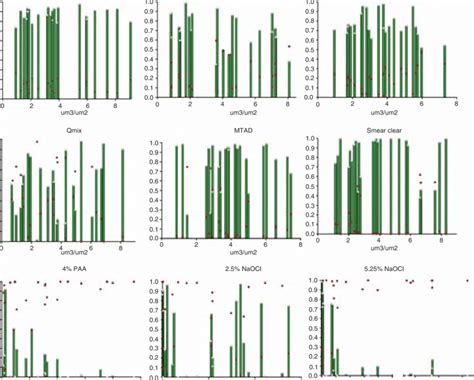 The Relationship Between The Ratio Of Live Cells Greenredgreen Download Scientific