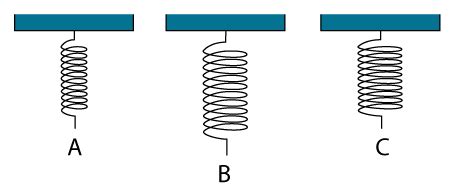 I Force And Motion IX SPM Physics
