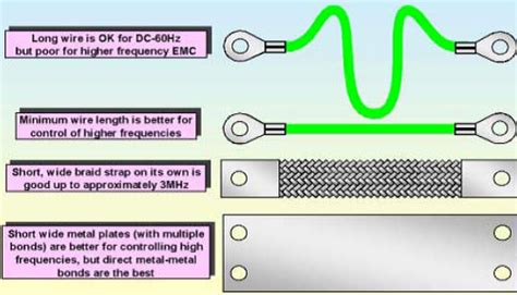 Tips On Shielding And Grounding In Industrial Automation SMAR