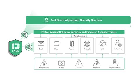Tcp یا Transmission Control Protocol چیست؟ همه چیز در مورد پروتکل کنترل انتقال در شبکه ستاک