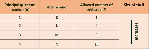 Chemistry Chapter 4 Structure Of Atom