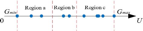 Figure 2 From An Immune Fireﬂy Algorithm For Tracking The Maximum Power