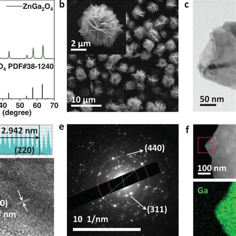 Proposed Reaction Pathways Of Water Oxidation To H2o2 A Side View And Download Scientific