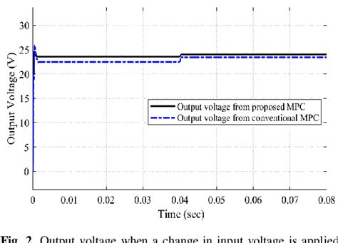 Figure 1 From Improved Model Predictive Control For Regulation Of Boost